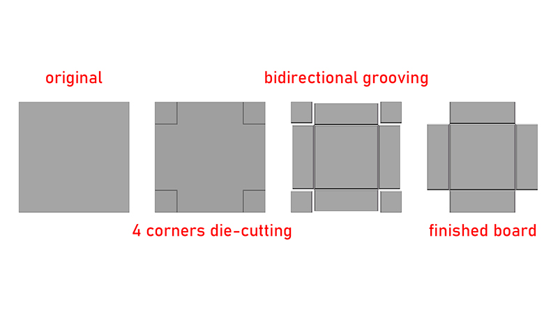 Automatic Rigid Box Corner Cutting And V Grooving Machine - Saili Machinery